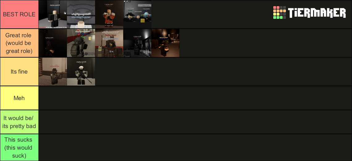 SCP Roleplay roles Tier List (Community Rankings) - TierMaker