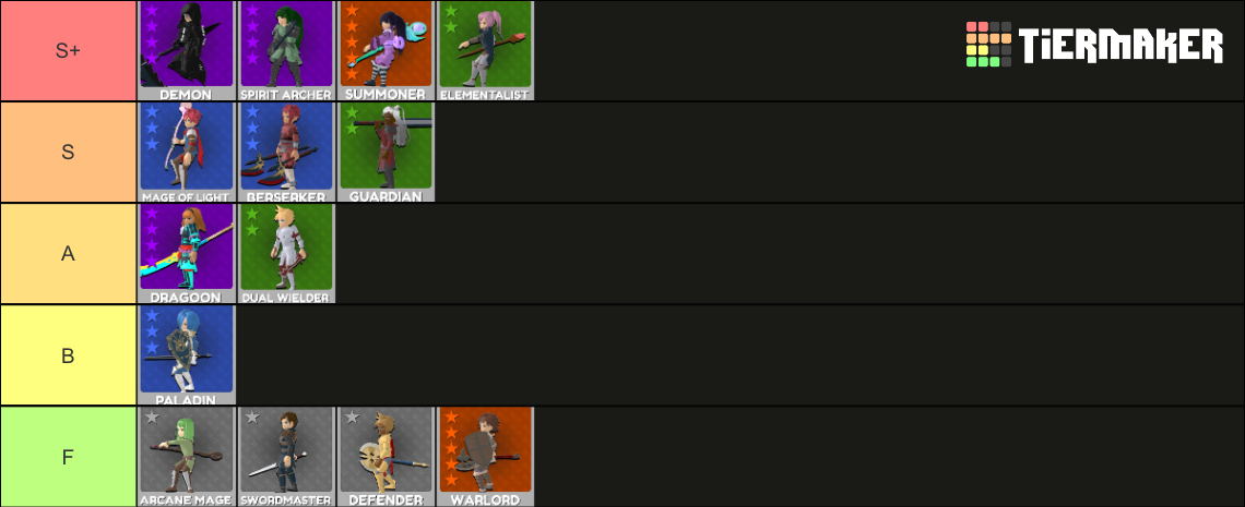 World // Zero - Class Rankings Tier List (Community Rankings) - TierMaker