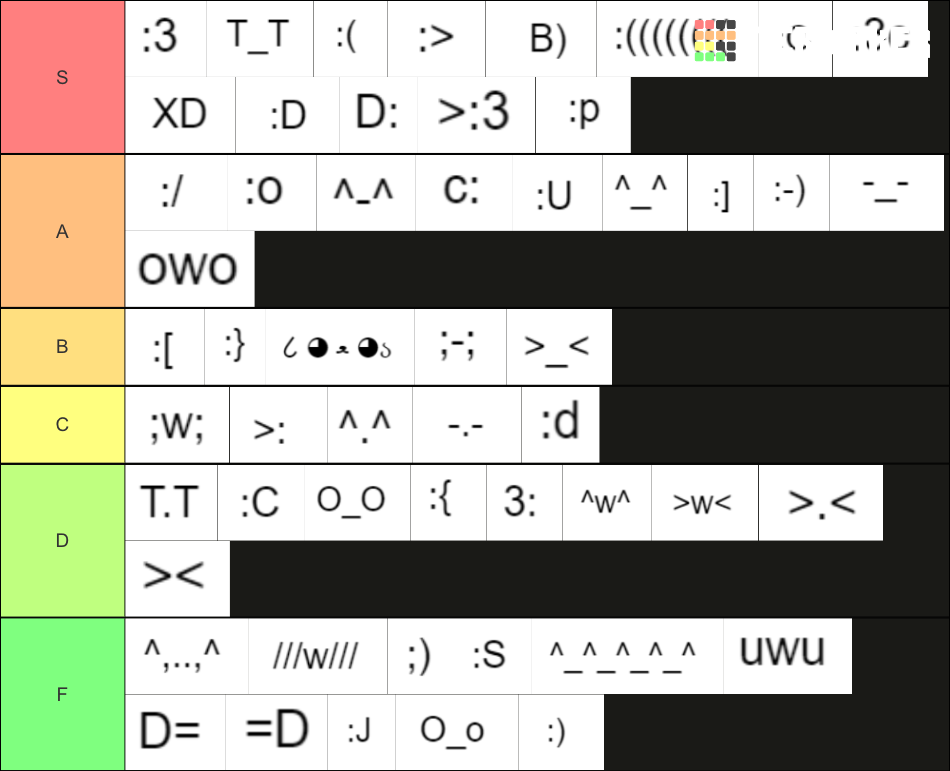 Emoticon Tier List (Community Rankings) - TierMaker