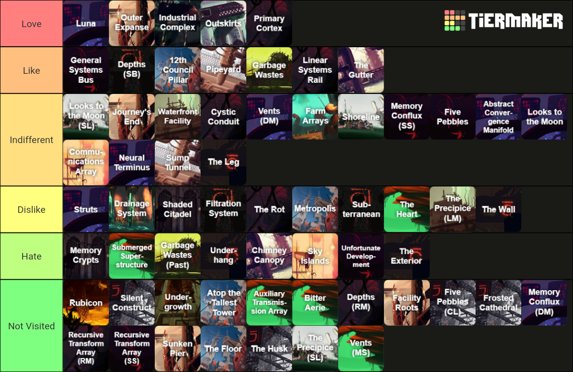 Rain World: Downpour regions Tier List (Community Rankings) - TierMaker