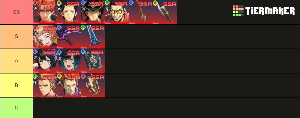 Solo leveling arise Tier List (Community Rankings) - TierMaker