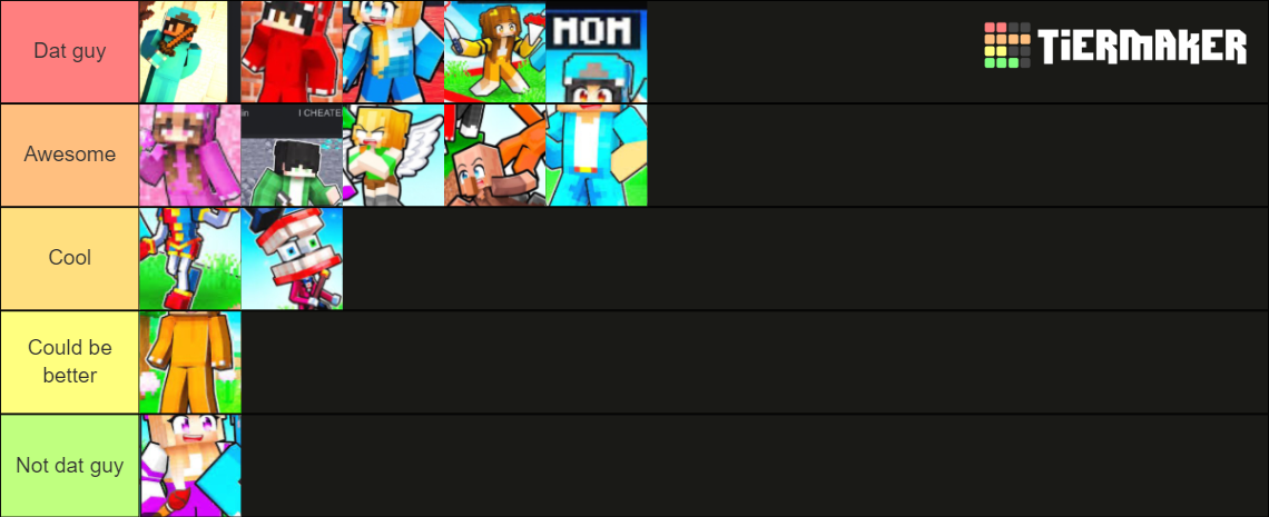 Rate YouTuber Omz and friends from best to worst Tier List (Community ...