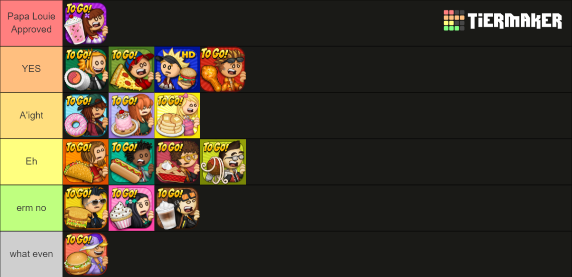All Papas Games (as of October 8th, 2023.) Tier List (Community ...