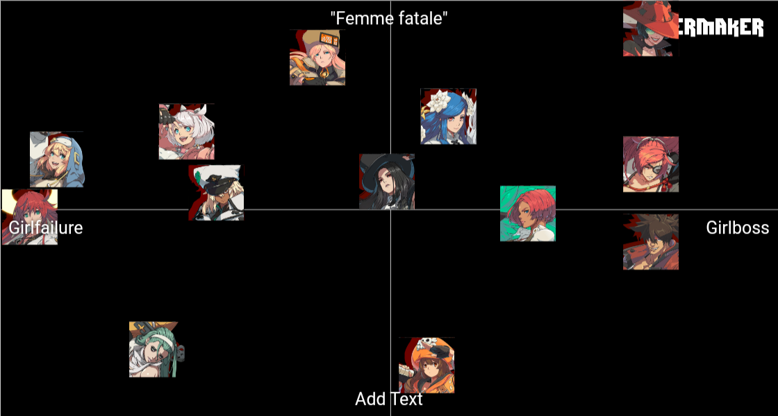 GUILTY GEAR STRIVE (WITH DIZZY) Tier List (Community Rankings) - TierMaker