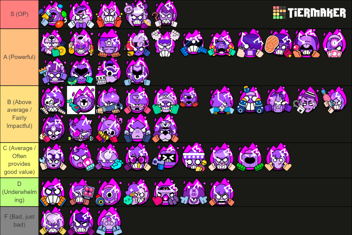 Brawl Stars All Hypercharges Tier List (Community Rankings) - TierMaker