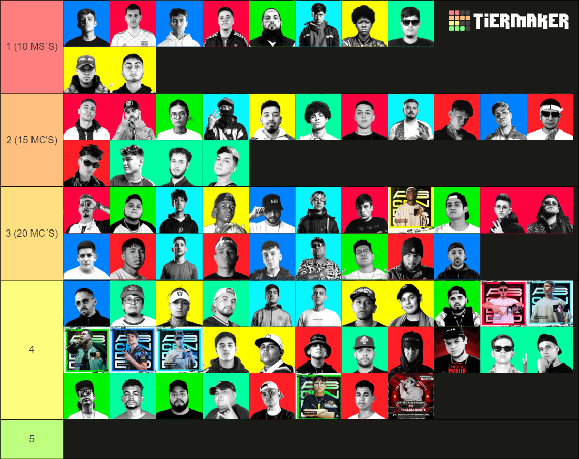 FMS LINE UP IDEAL 2024-25 Tier List (Community Rankings) - TierMaker
