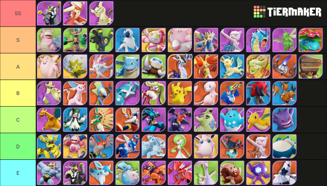 Pokémon UNITE Tier List (Community Rankings) - TierMaker