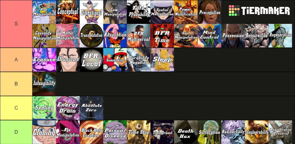 Powerscaling Hax Tier List (Community Rankings) - TierMaker
