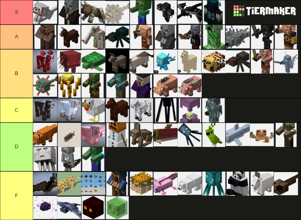 Minecraft Mobs 1.19 Tier List (Community Rankings) - TierMaker