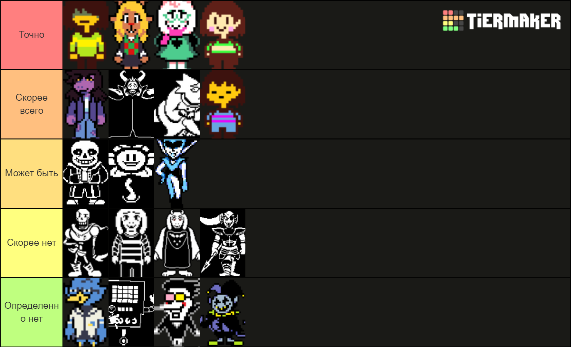 All Undertale/Deltarune Main Characters Tier List (Community Rankings ...