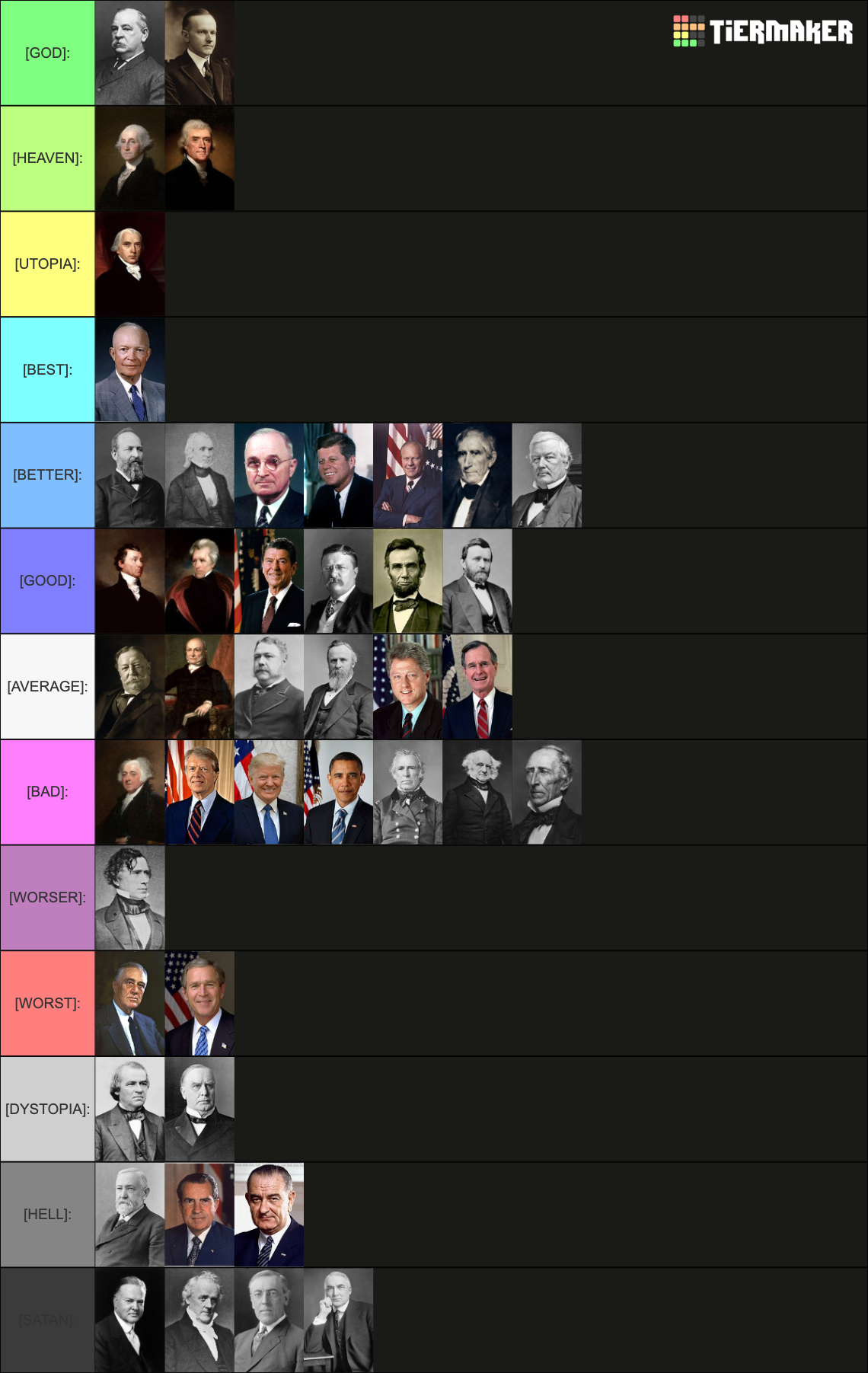 United States Presidents (all) Tier List (Community Rankings) - TierMaker