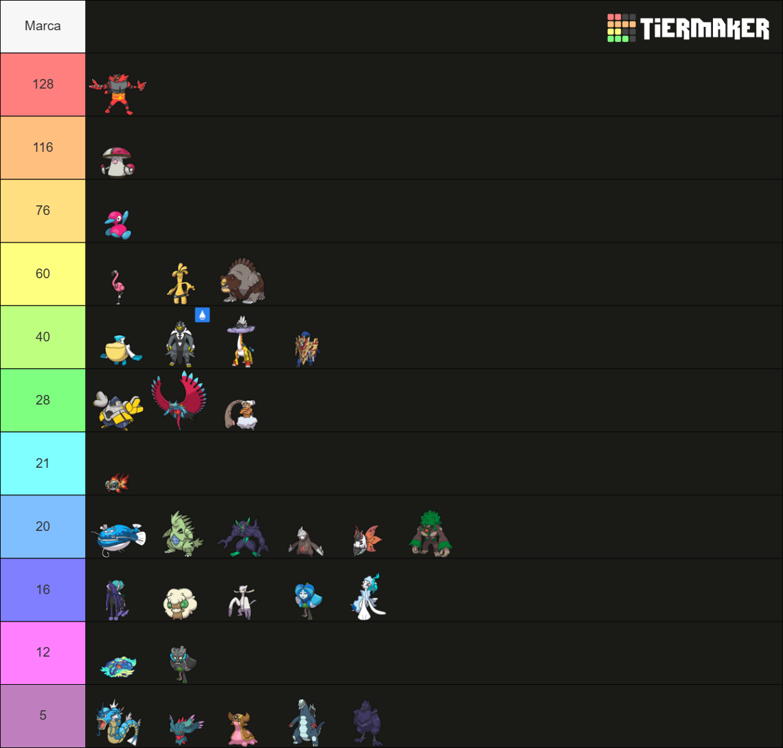 Pokemon SV VGC REG I Tier List (Community Rankings) - TierMaker