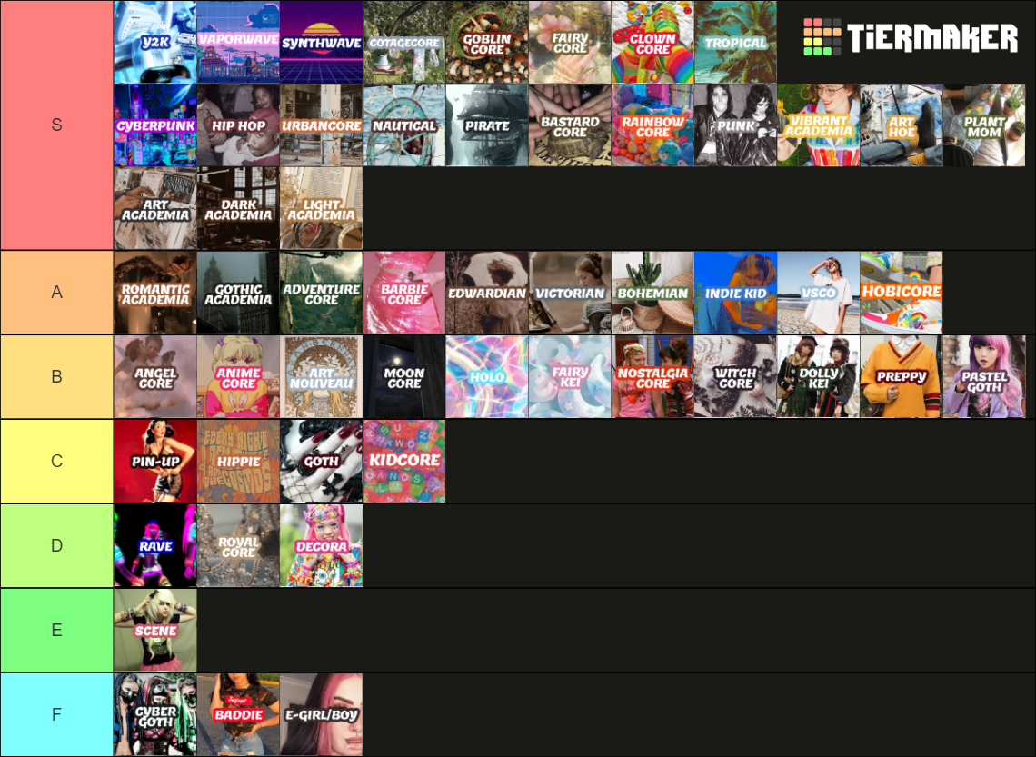 All Aesthetics Tier List (Community Rankings) - TierMaker