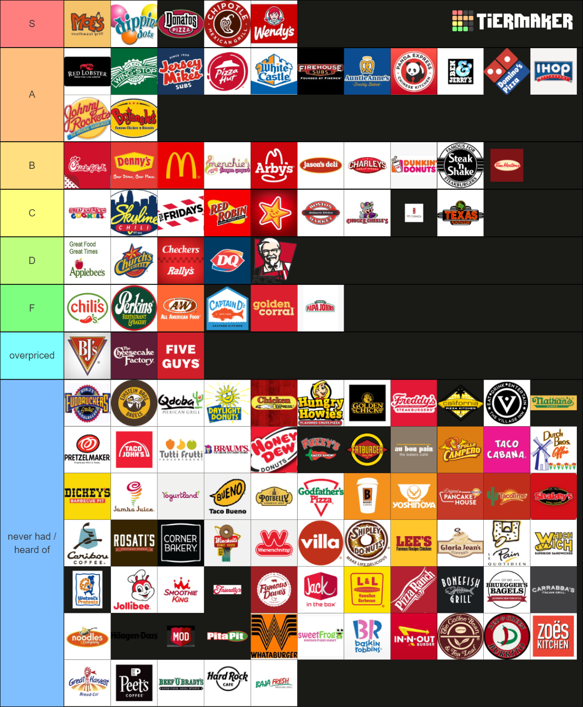 Every U.S. Restaurant Chain Tier List (Community Rankings) - TierMaker
