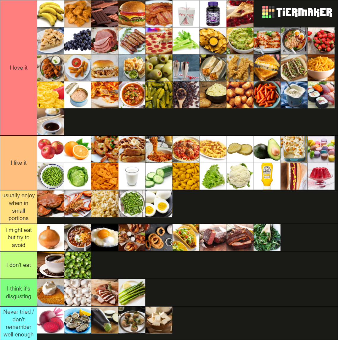 Picky Eater Chart Tier List (Community Rankings) - TierMaker
