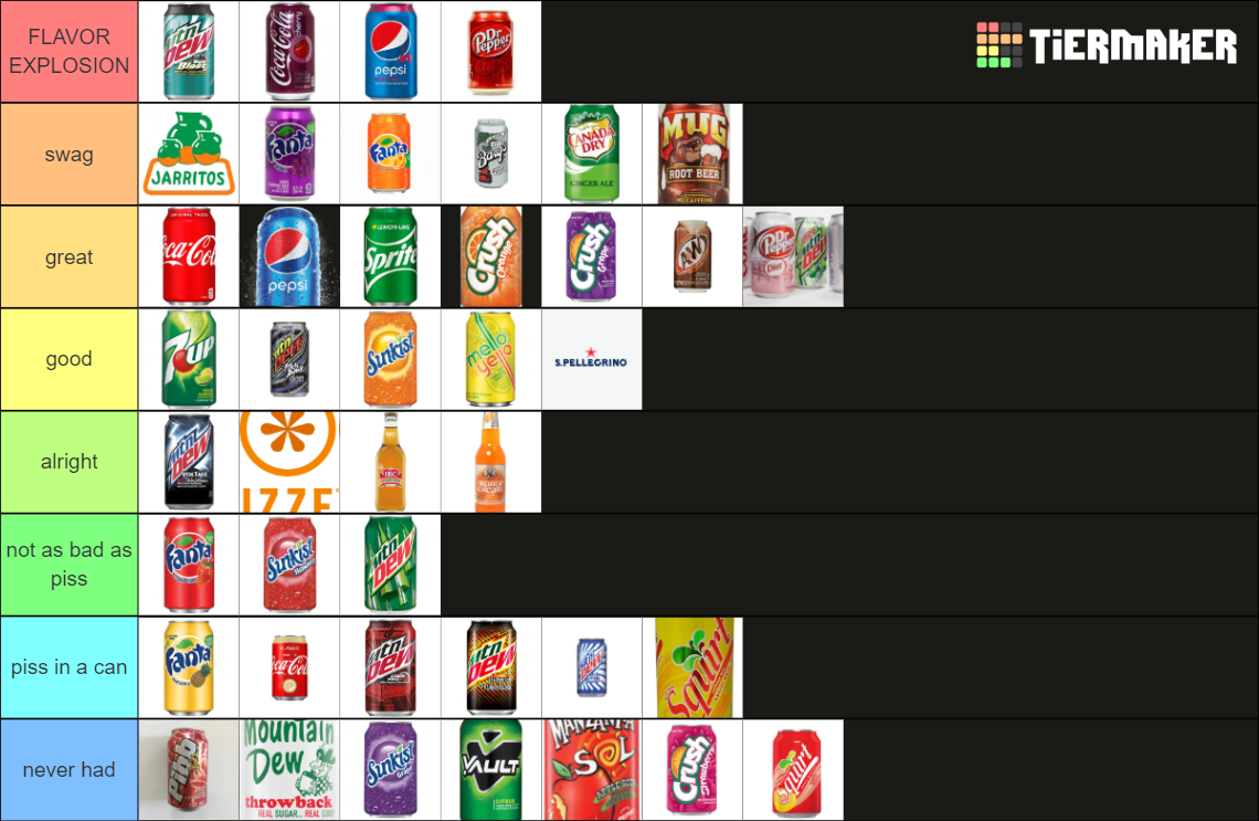 The Ultimate Definitive Objectively Factual Soda Tier List (Community ...