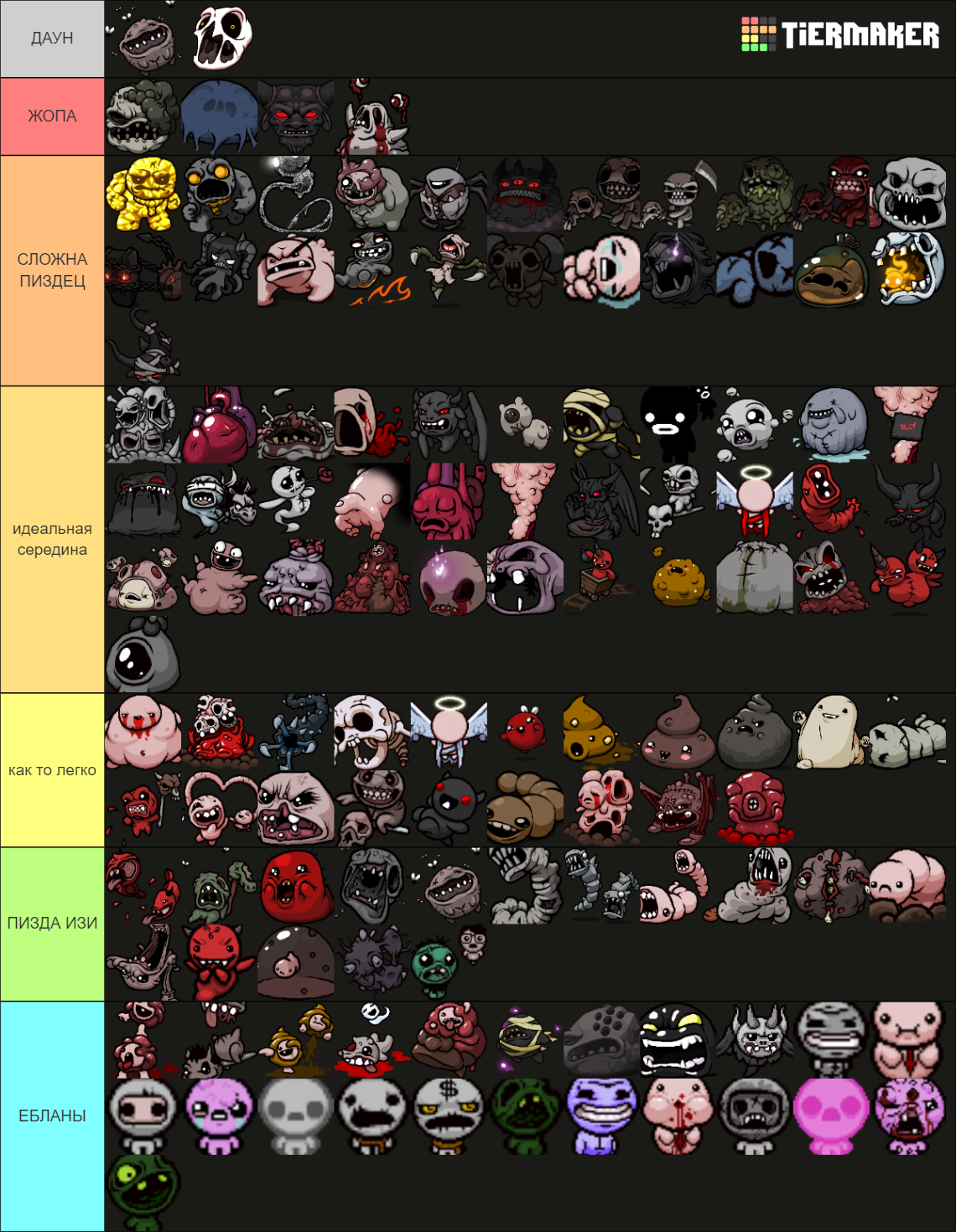 Binding of Isaac: Repentance Bosses/Mini-Bosses Tier List (Community ...