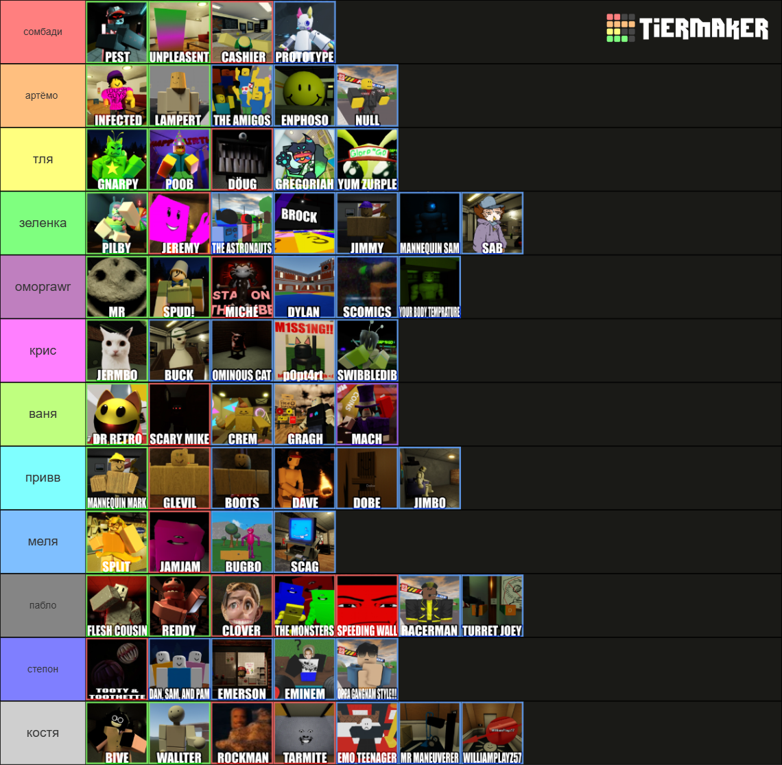 DEFINITIVE Regretevator NPCs (2/24/24 update) Tier List (Community ...
