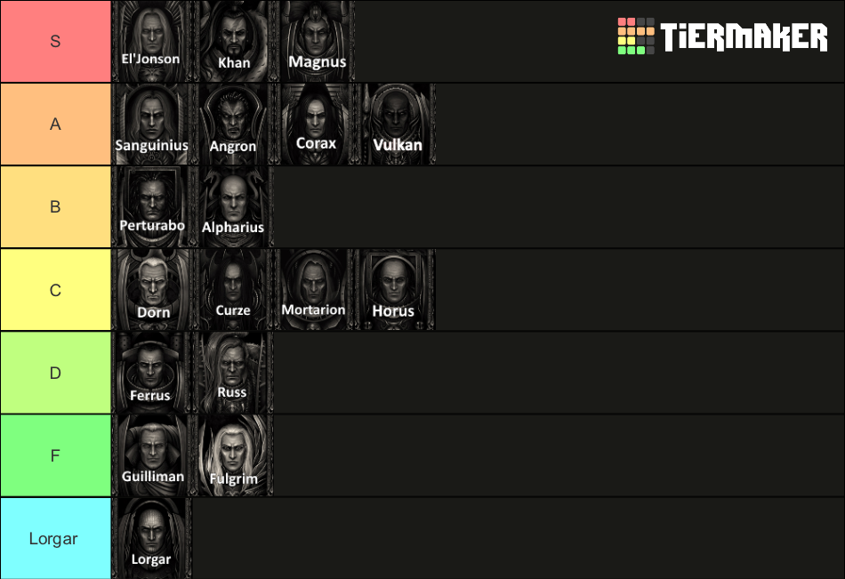 Warhammer 40K Primarchs Tier List (Community Rankings) - TierMaker