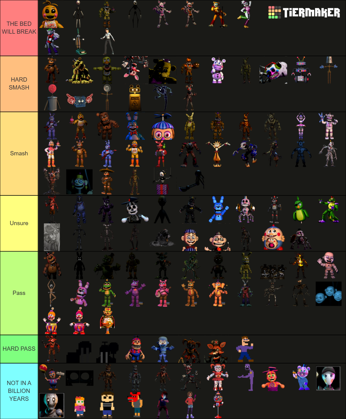 ALL FNaF Characters Smash or Pass Tier List (Community Rankings ...