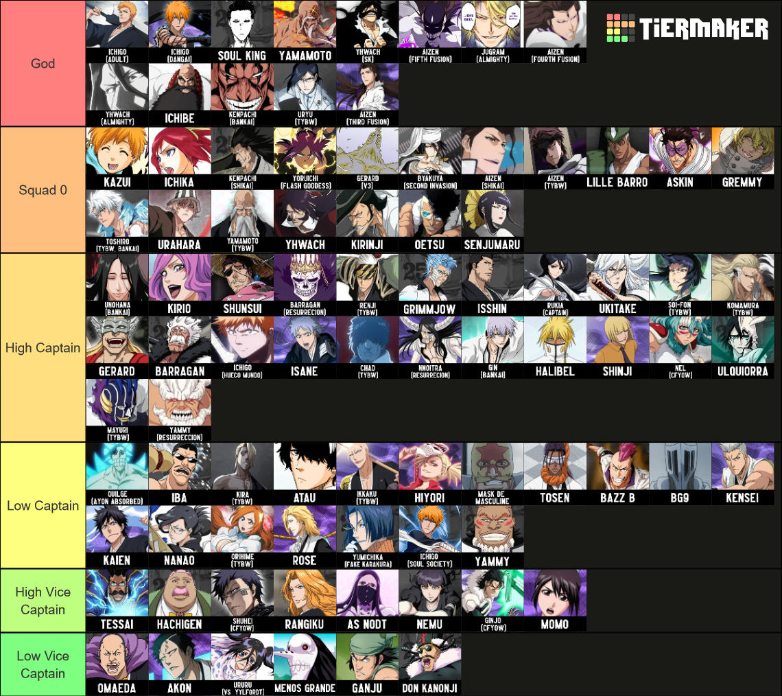 Bleach Complete Powerscale - 280 Chars Tier List (Community Rankings ...