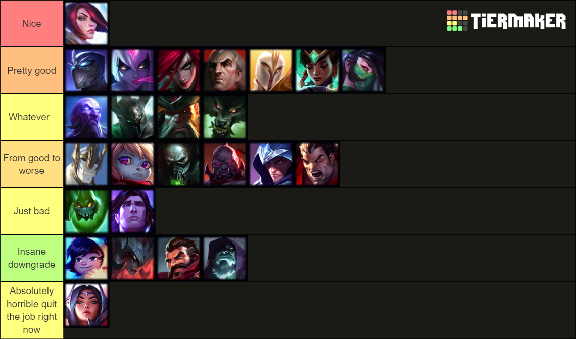 Recent League of Legends Tier Lists - TierMaker