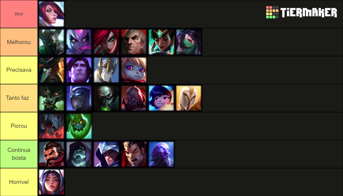 Recent League of Legends Tier Lists - TierMaker
