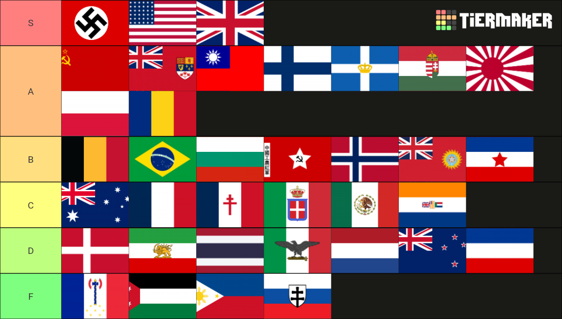 WW2 Nations Performance Tier List (Community Rankings) - TierMaker