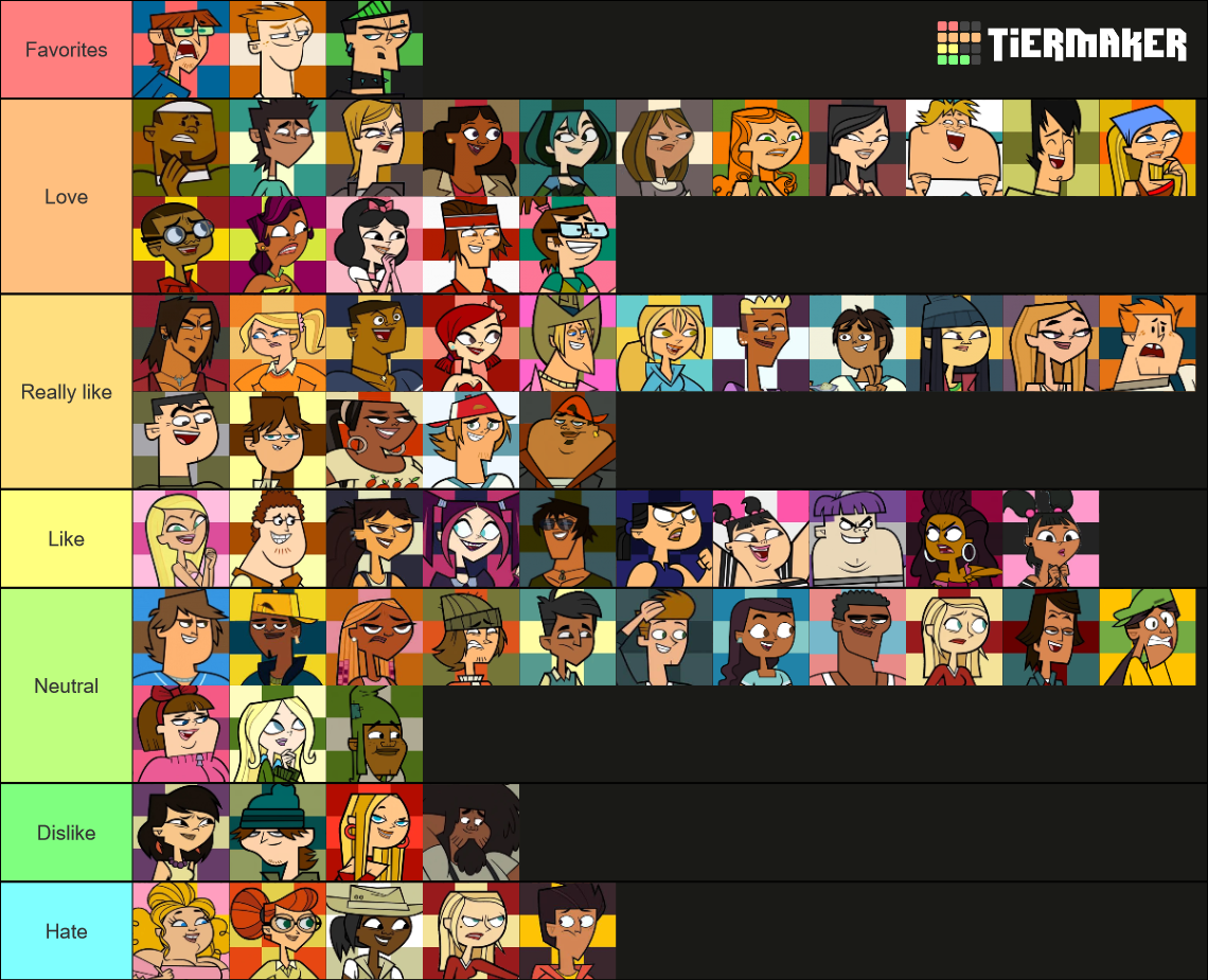 Every total drama character Tier List (Community Rankings) - TierMaker
