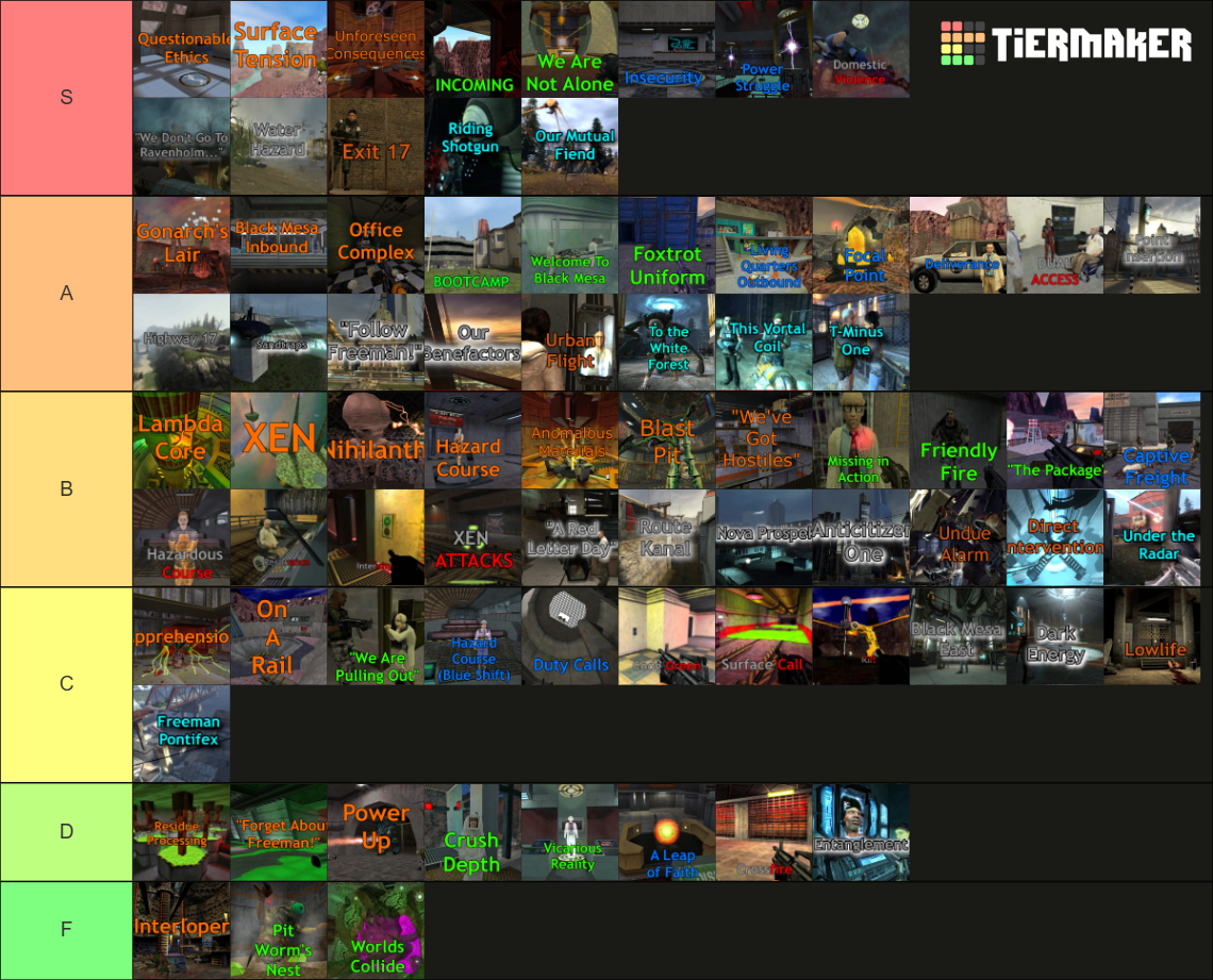 Half-life Chapters Tier List (Community Rankings) - TierMaker