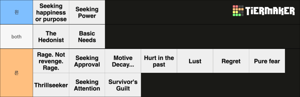 55 Types of Character Motivations Tier List (Community Rankings ...