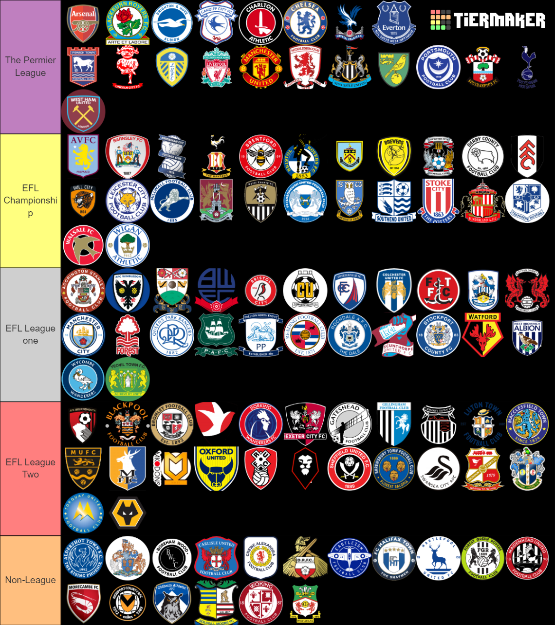 All England Football Clubs Tier List (Community Rankings) - TierMaker