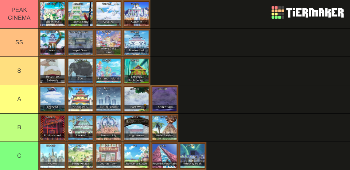 One Piece Canon Arcs [2025] Tier List (Community Rankings) - TierMaker