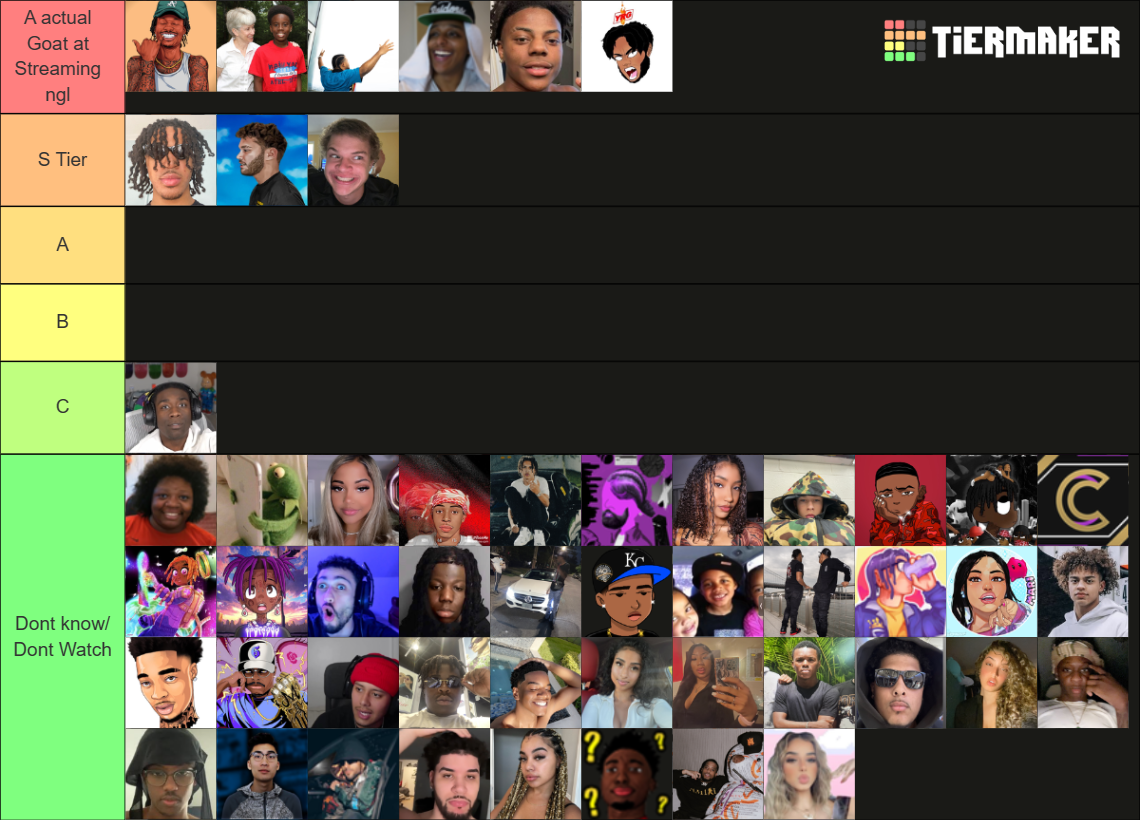 Streamer Tier List (Community Rankings) - TierMaker