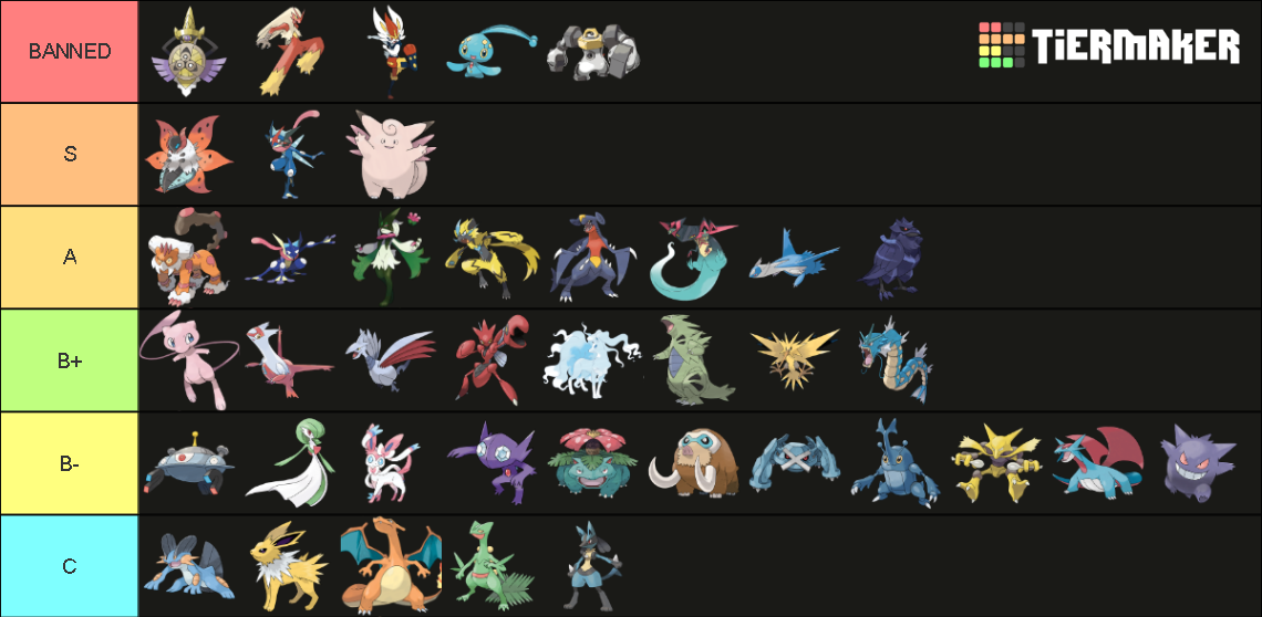 PBB Reformed (RATED) Tier List (Community Rankings) - TierMaker