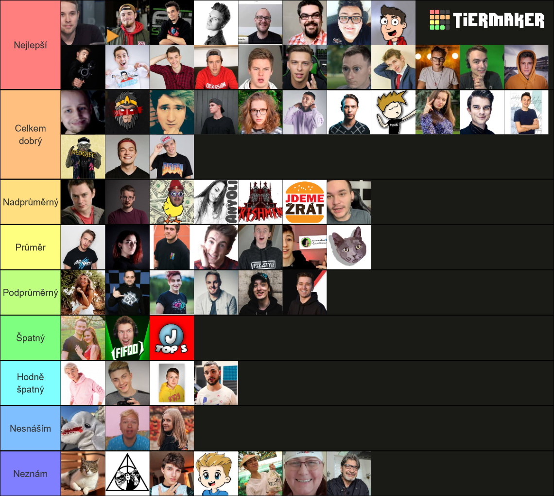 CZ/SK Youtubers and streamers Tier List (Community Rankings) - TierMaker