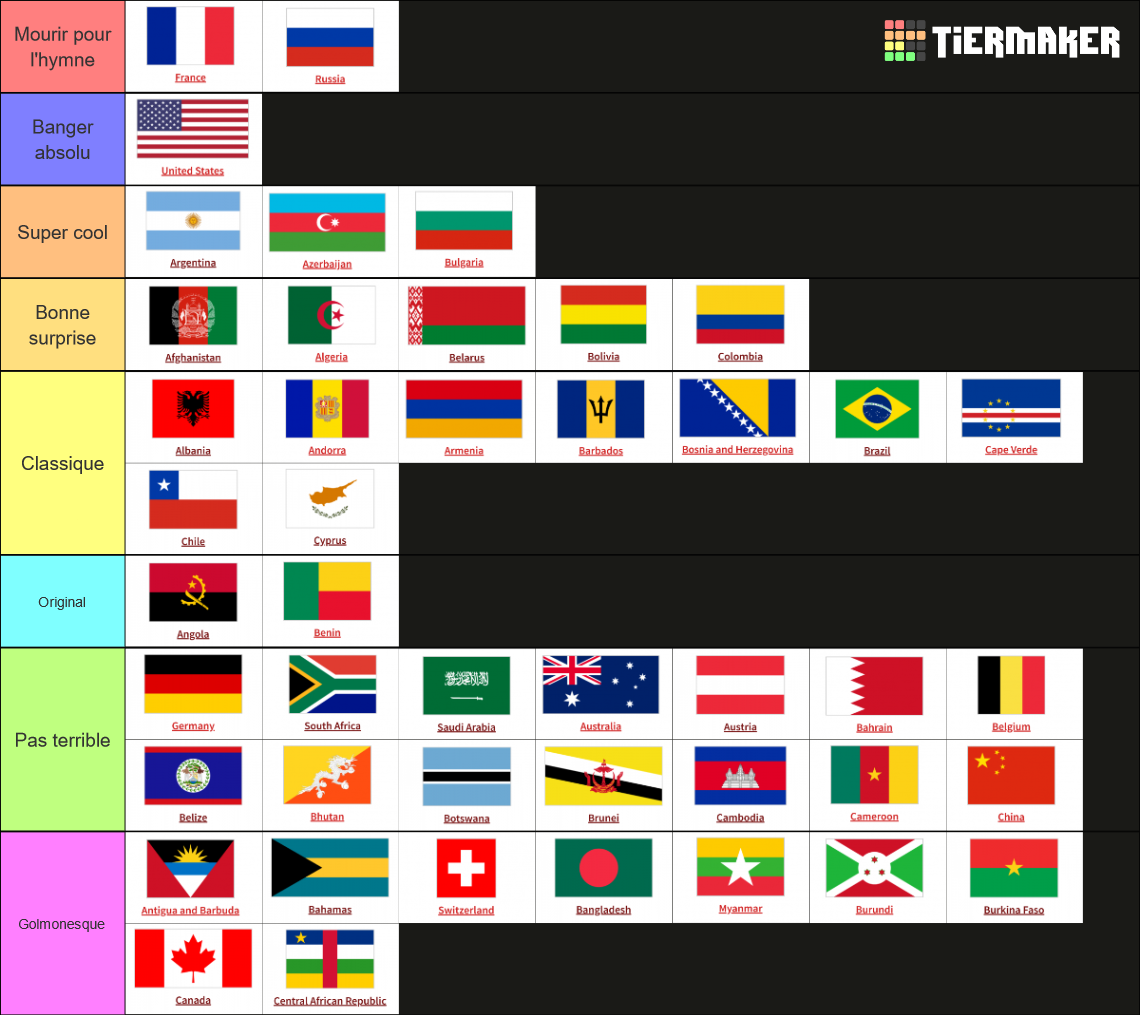 250 Countries and Territories (Flags and Names) Tier List (Community ...