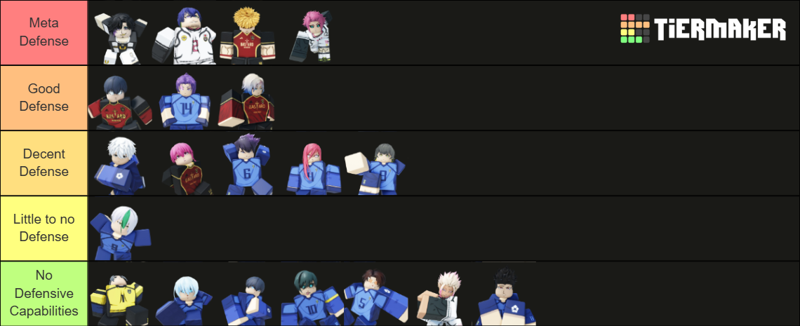 BLR Styles Tierlist Defenders Tier List (Community Rankings) - TierMaker