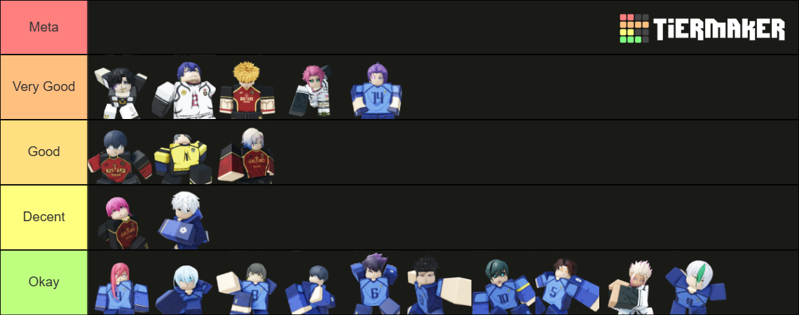 BLR Styles Tierlist Striker Player GK Tier List (Community Rankings ...