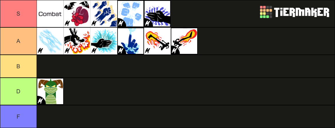 All Fighting Styles on Blox Fruits Tier List (Community Rankings ...