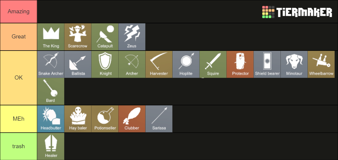 Totally Accurate Battle Simulator (TABS) Tier List (Community Rankings ...