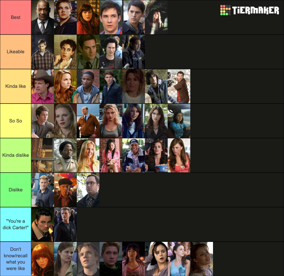 Final Destination Characters Tier List (Community Rankings) - TierMaker