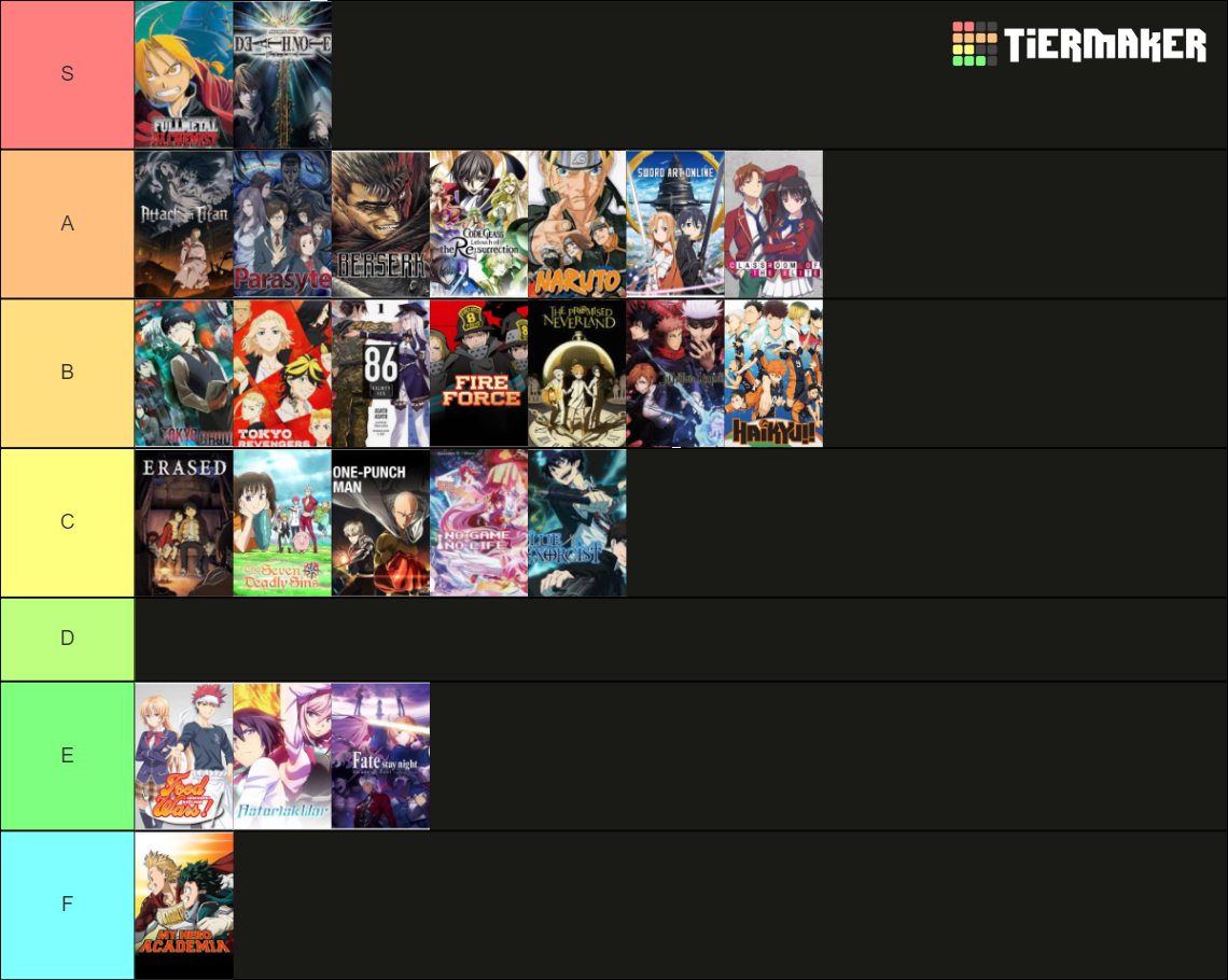 TOP ANIME of All Time Tier List (Community Rankings) - TierMaker