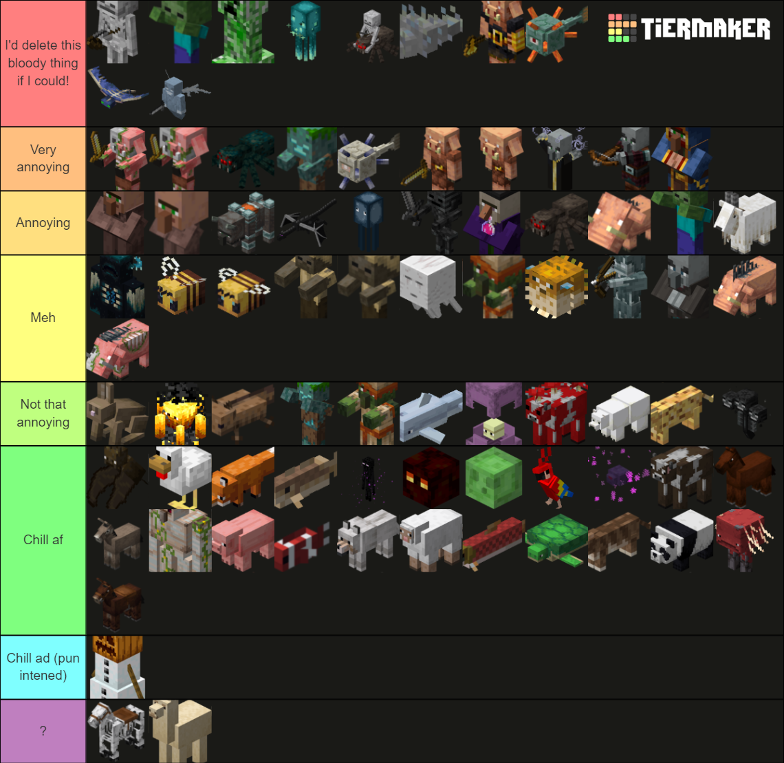 Every Official Minecraft Mob 1 17 Tier List Community Rankings