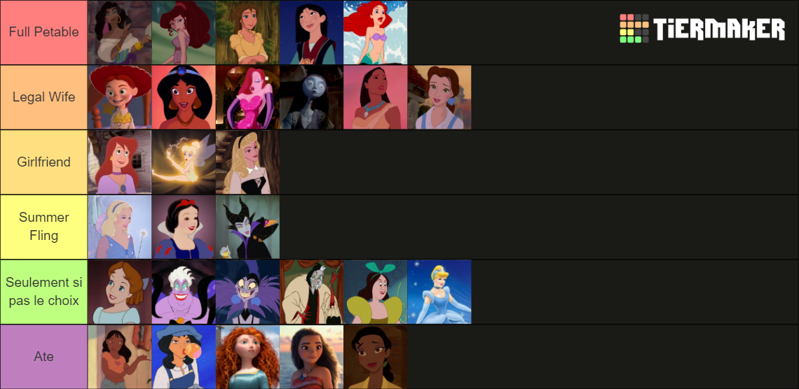 Recent Disney Tier Lists - TierMaker