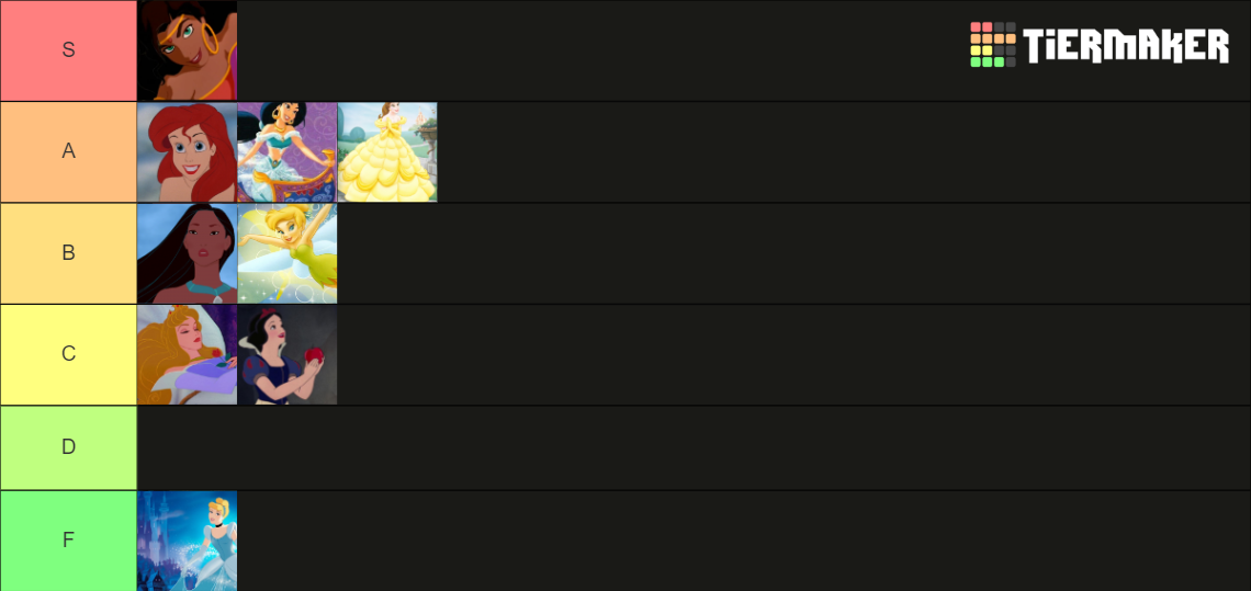 Disney Princess Tier List (Community Rankings) - TierMaker