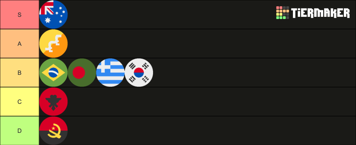 Countries Tier List (Community Rankings) - TierMaker