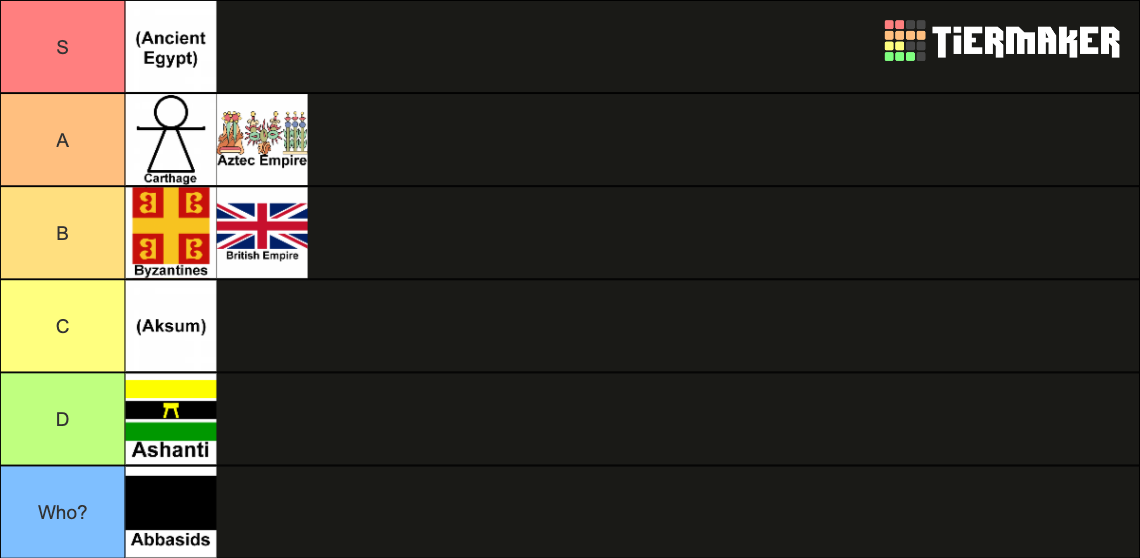 Empires of the World Tier List (Community Rankings) - TierMaker