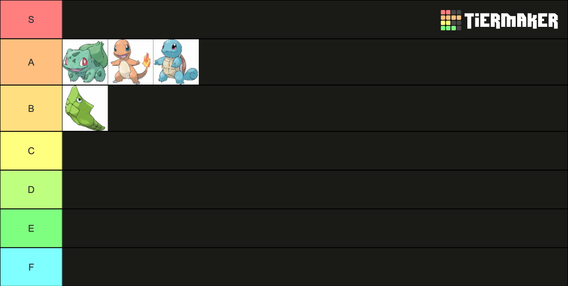 Every Pokemon EVER (As of January 2020) Tier List (Community Rankings ...