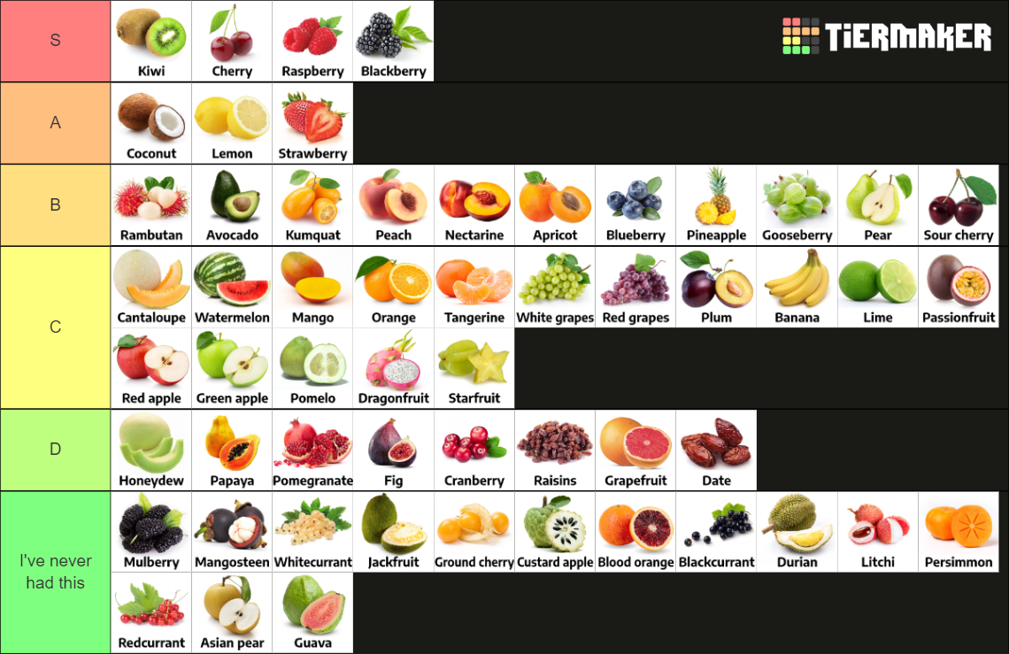 Ultimate Fruit - Labeled Tier List (Community Rankings) - TierMaker